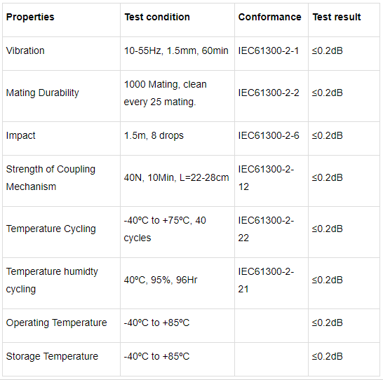 FC Big D Type Metal Fiber Optic Adapter , Fiber Optic Bulkhead Connector