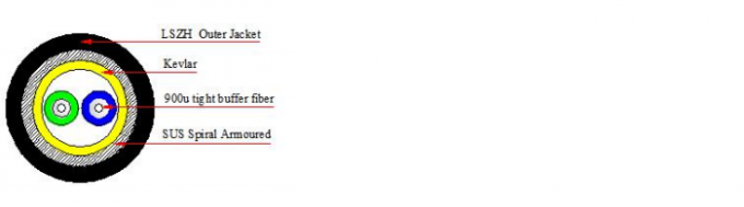 NSN boot LC duplex Fiber Optic Jumper NSN-NSN LSZH 7.0mm diameter
