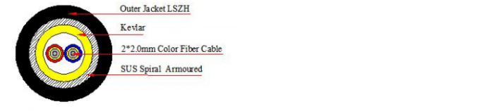 NSN boot LC duplex Fiber Optic Jumper NSN-NSN LSZH 7.0mm diameter
